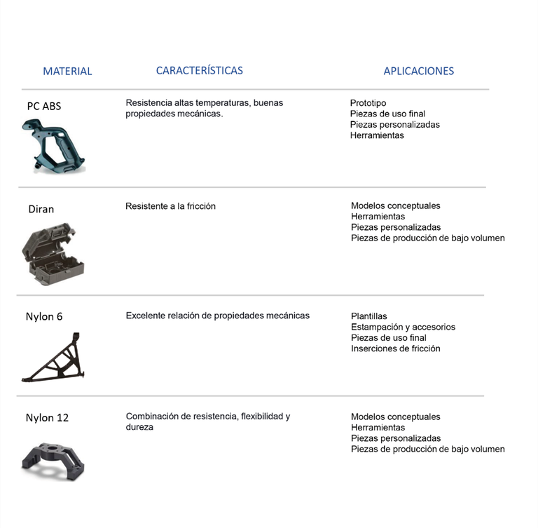 ¿Cómo saber cuál es el material correcto para imprimir piezas en 3D a ...